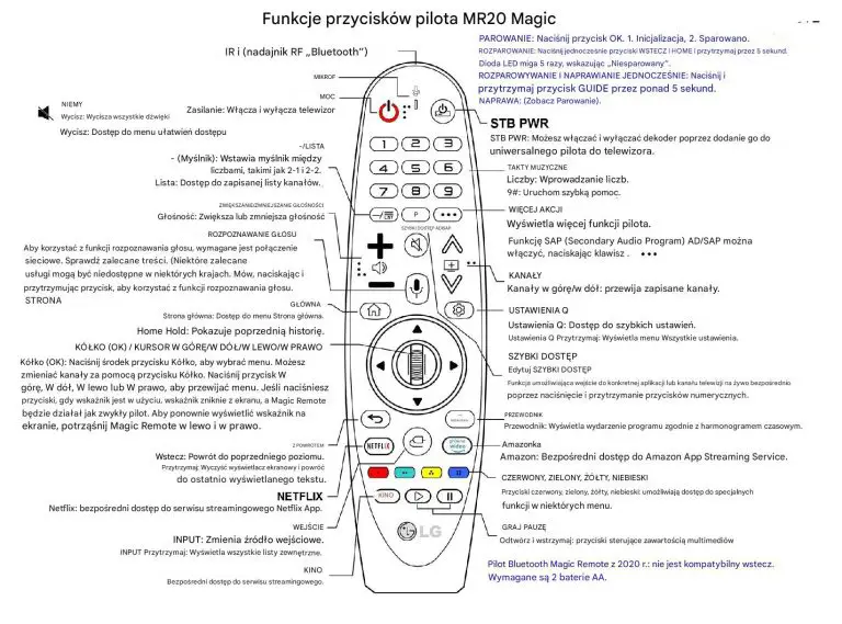 Funkcje pilota do telewizora LG (pilot Magic) 2016-2025 | pl.tab-tv